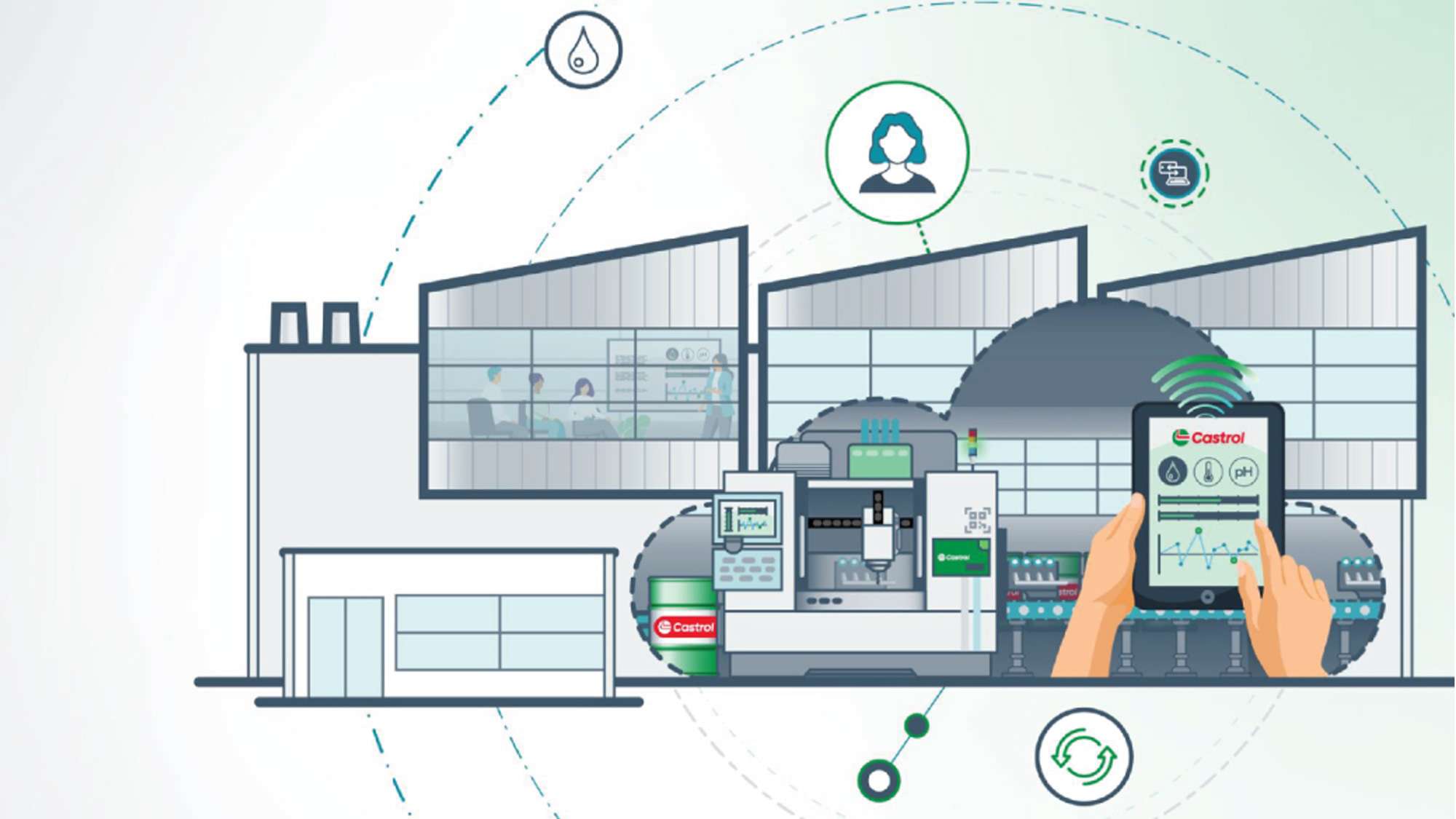 Castrol Intelligent Lubrication Solutions | Home