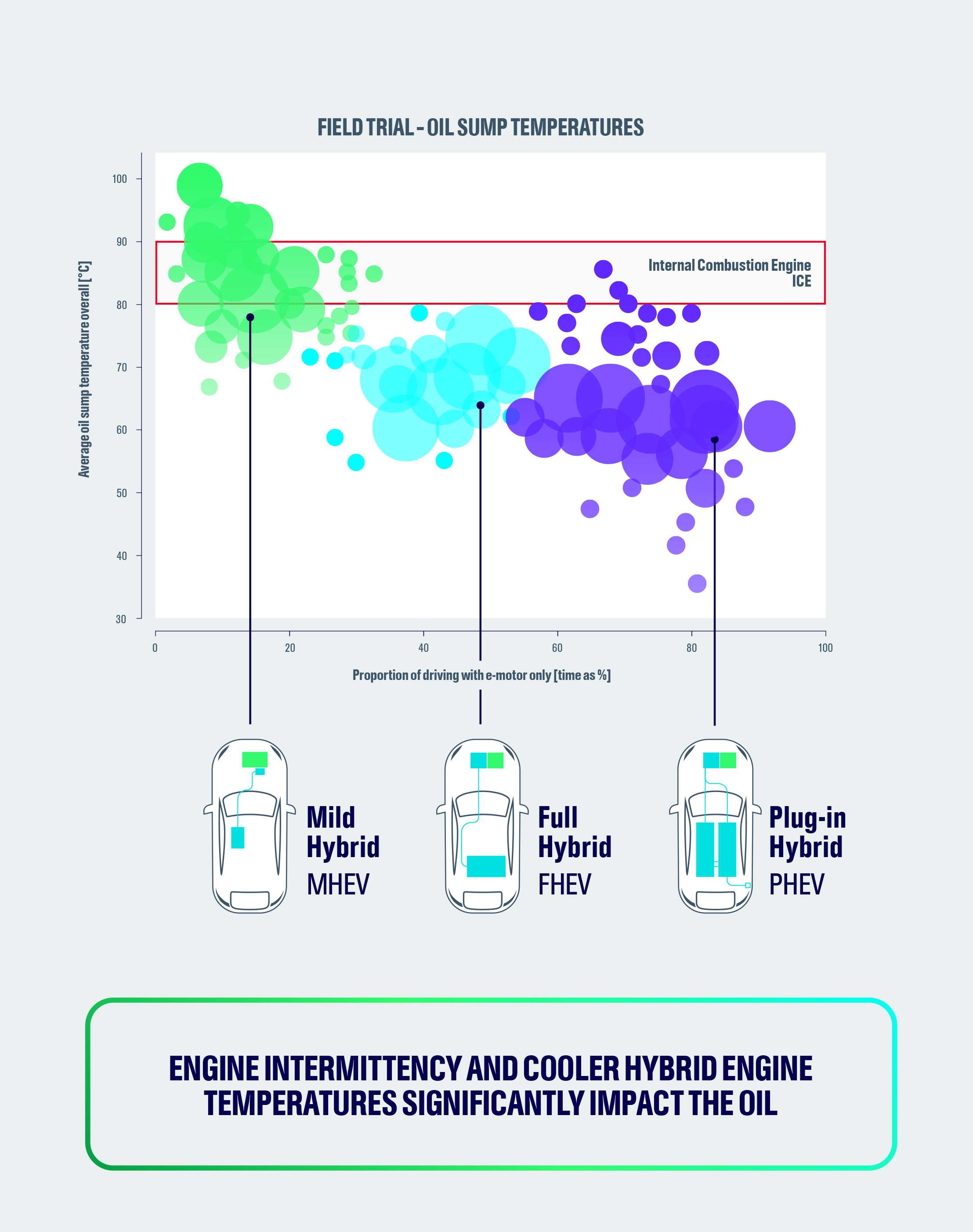 HYSPEC – CASTROL'S HYBRID PERFORMANCE STANDARD | HOME