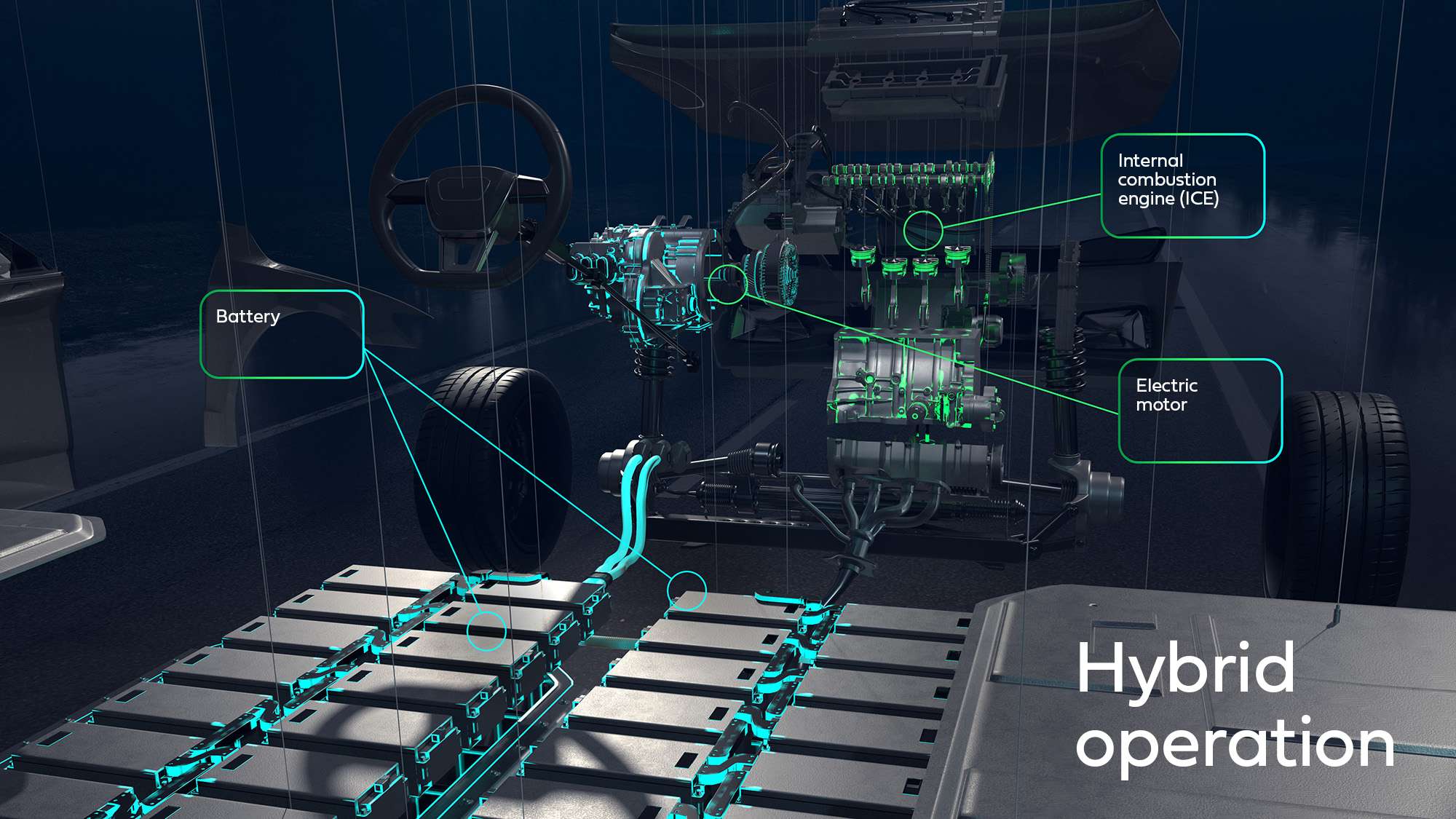 HYBRID CARS – WHAT ARE THEY AND HOW DO THEY WORK? | HOME