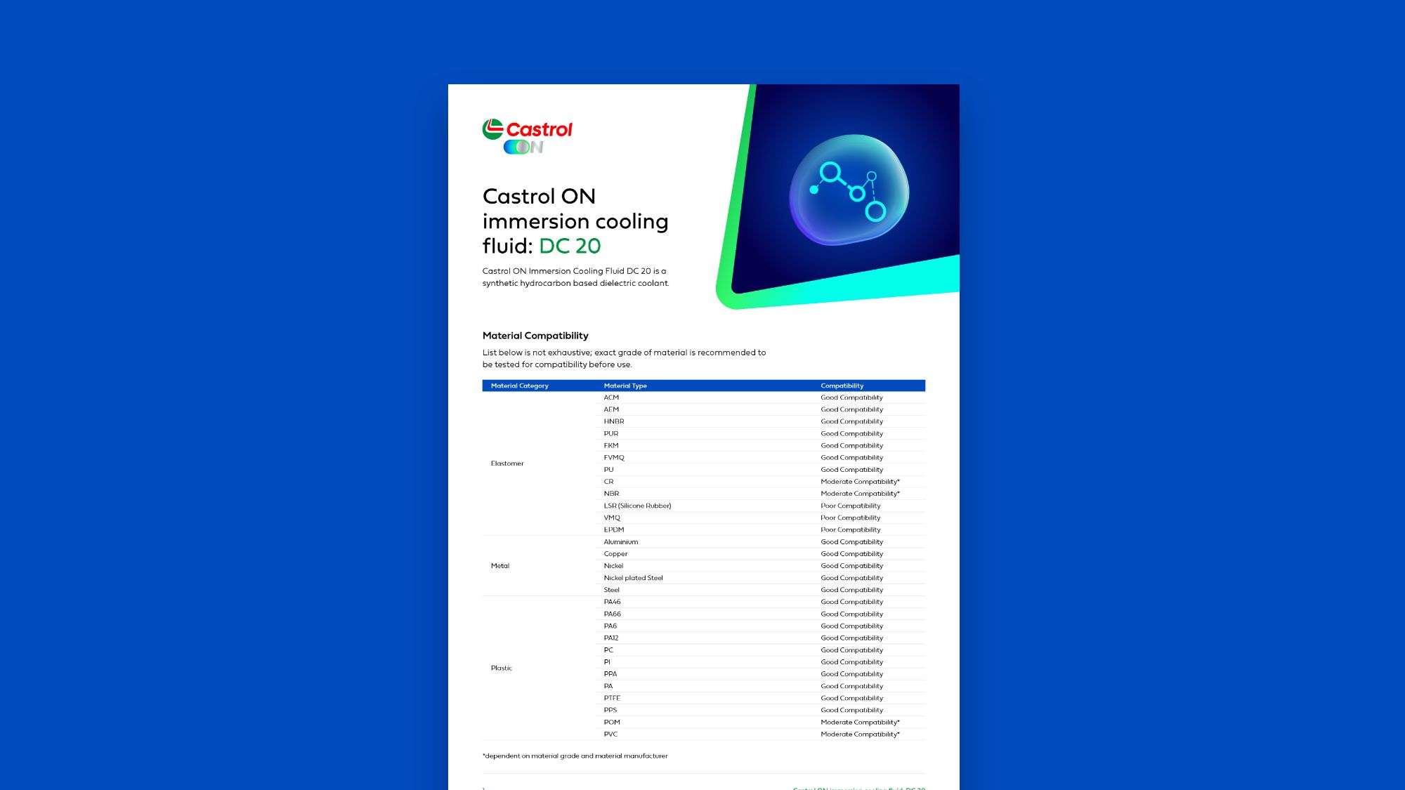 Castrol ON Liquid Cooling customer hub | Home