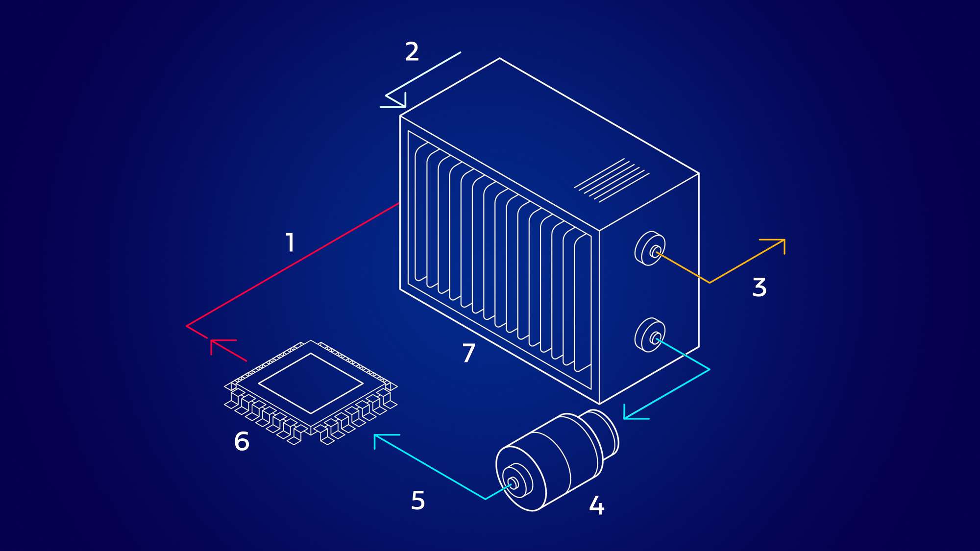 Direct liquid cooling fluids | Home