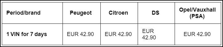 PASSTHRU FOR THE PSA GROUP | CASTROL UK & IRELAND