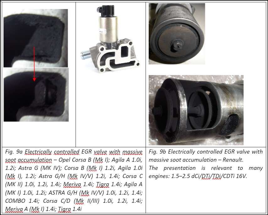 Part 2 modern exhaust gas purification systems and the loss of the ...