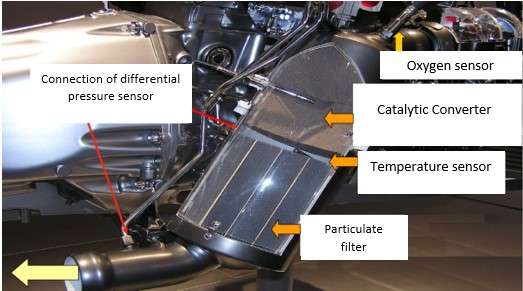 MODERN EXHAUST GAS TREATMENT SYSTEMS IN THE CONTEXT OF CHANGES ...