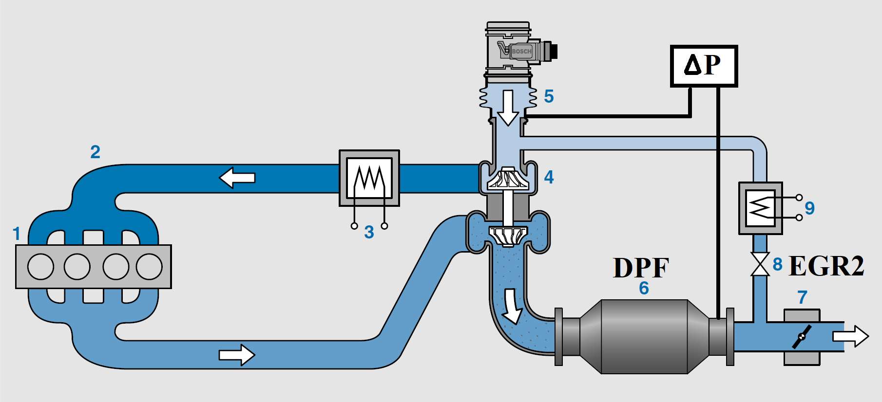 DIAGNOSTICS AND MAINTENANCE OF MODERN EXHAUST GAS RECIRCULATION SYSTEMS ...