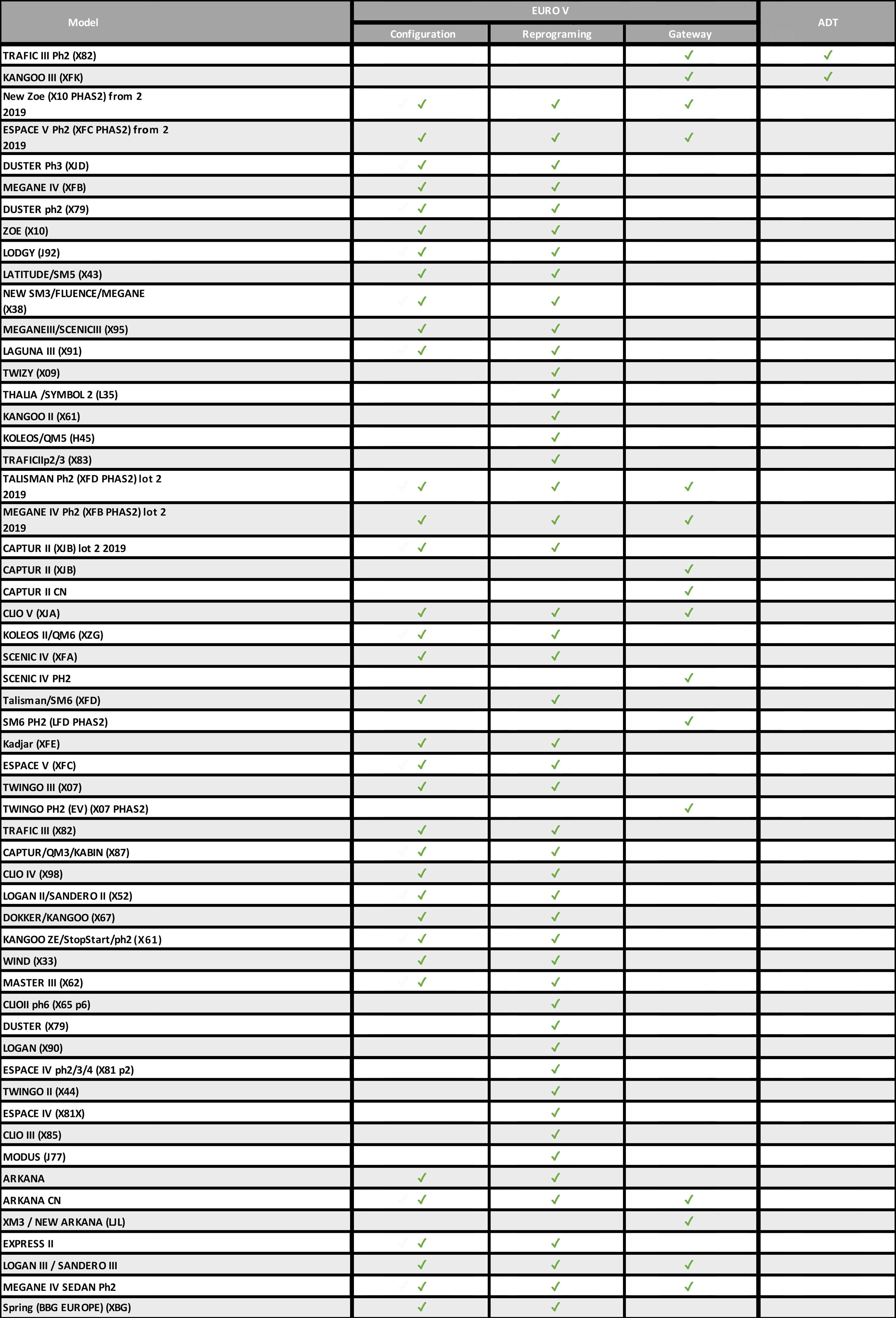 How to start servicing Renault and Dacia cars at the authorized service ...
