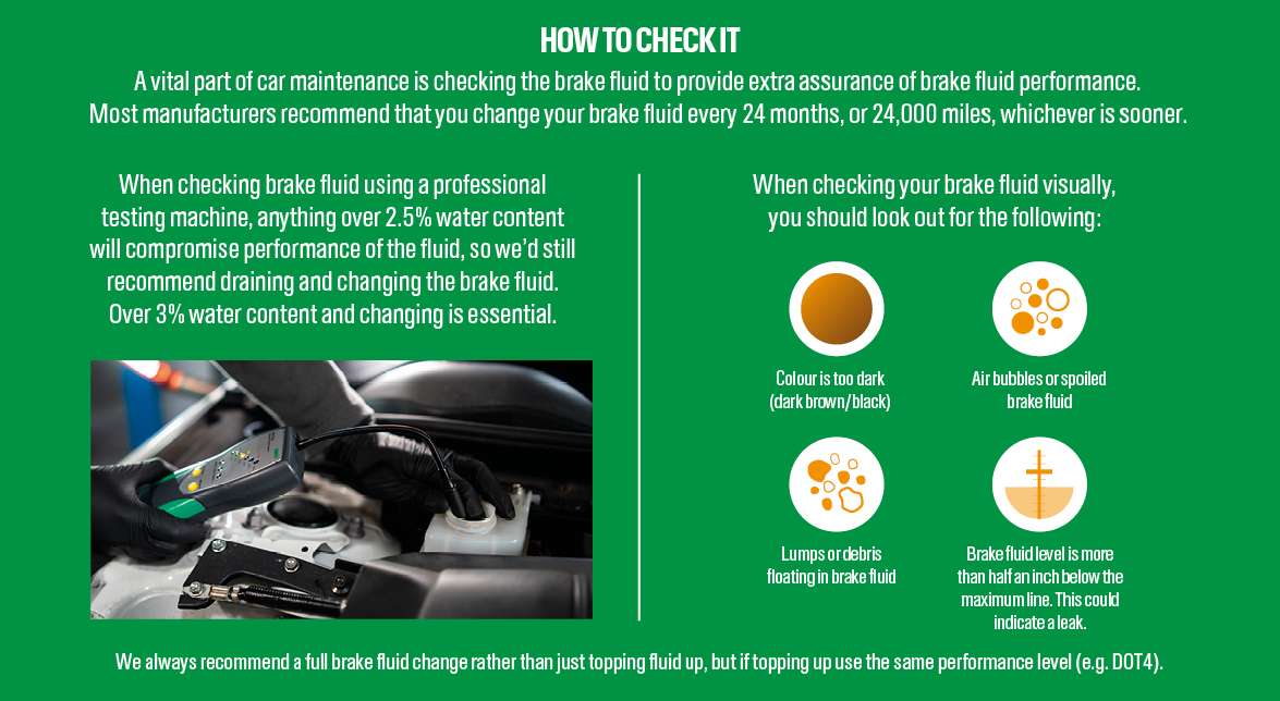 Brake fluids | Car oil & fluids | Castrol UK & Ireland