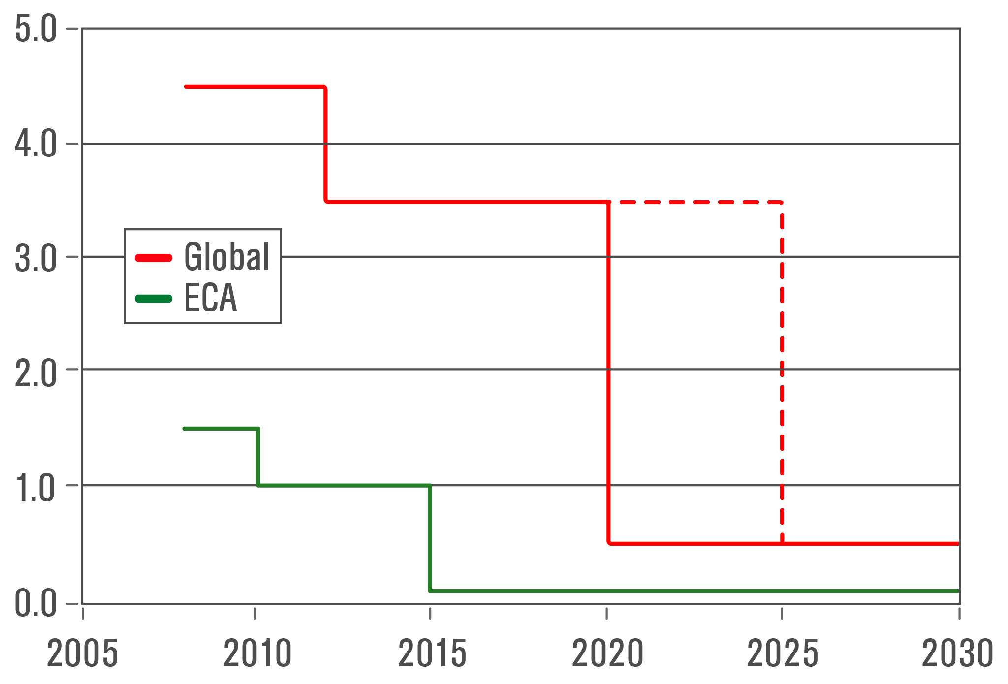 ECA legislation | Castrol India