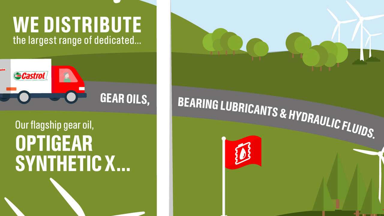 Wind turbine | Castrol India