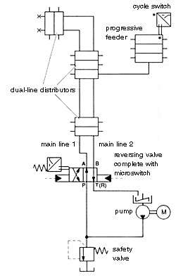 Automatic Lubrication System Types for Your Machinery | CASTROL INDIA