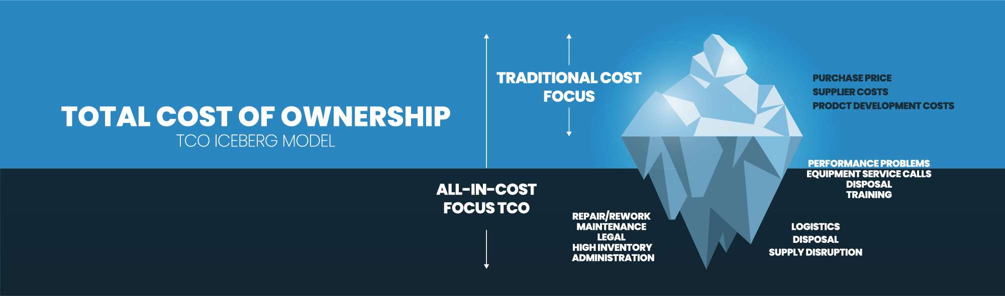Why TCO Matters More Than Cost Per Litre in Lubricants | Castrol India