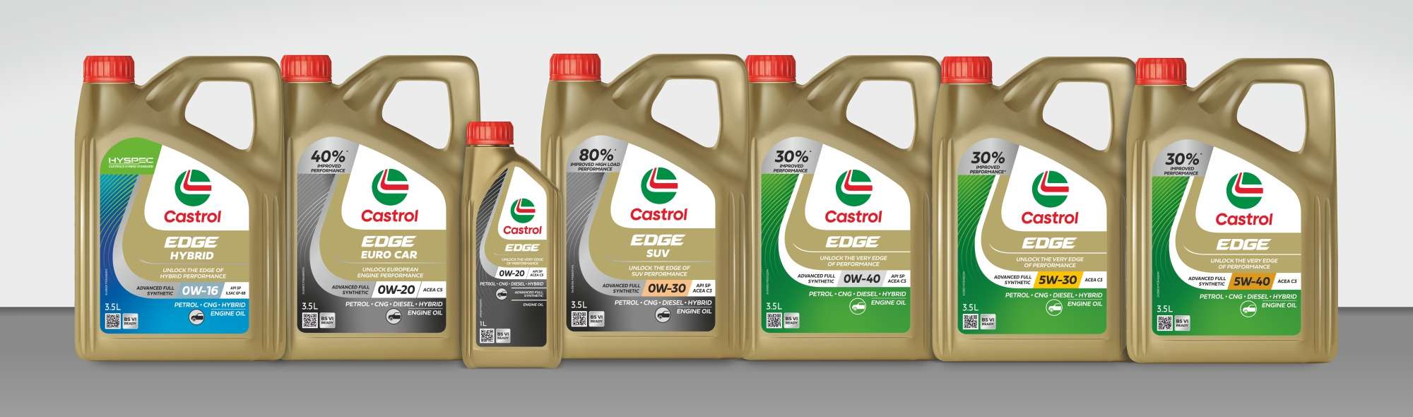 Castrol EDGE | Castrol India