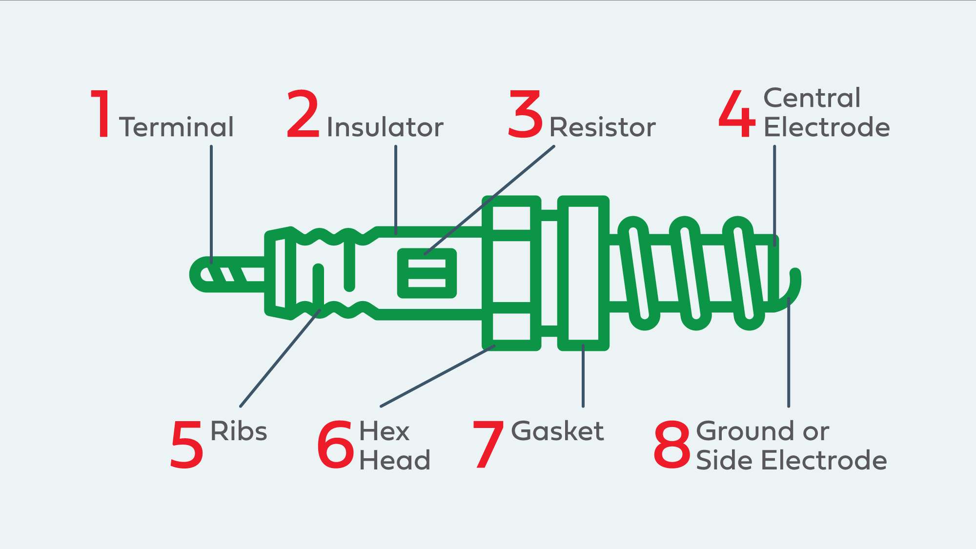 How to Check & Test Spark Plugs | Castrol® USA