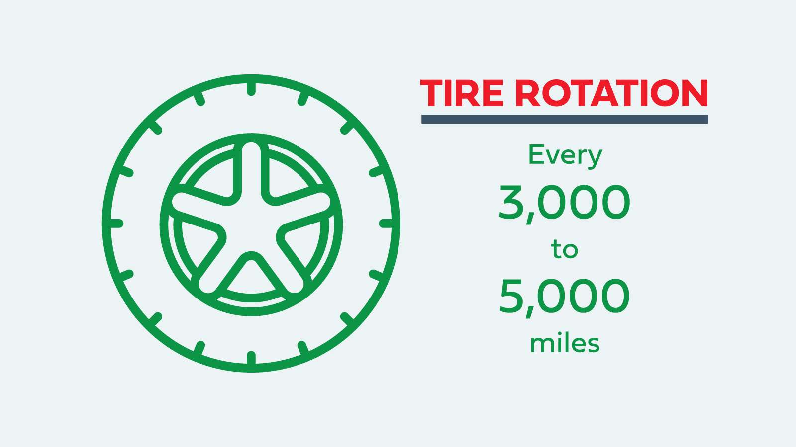 Tire rotation: How to rotate your tires | Castrol® USA