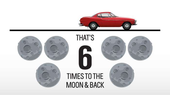 Irv Gordon’s 3M-Mile Volvo with Castrol® GTX | Castrol® USA