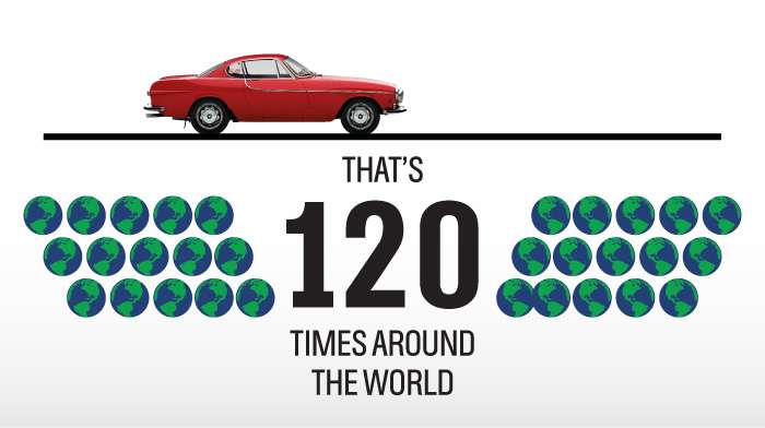 Irv Gordon’s 3M-Mile Volvo with Castrol® GTX | Castrol® USA