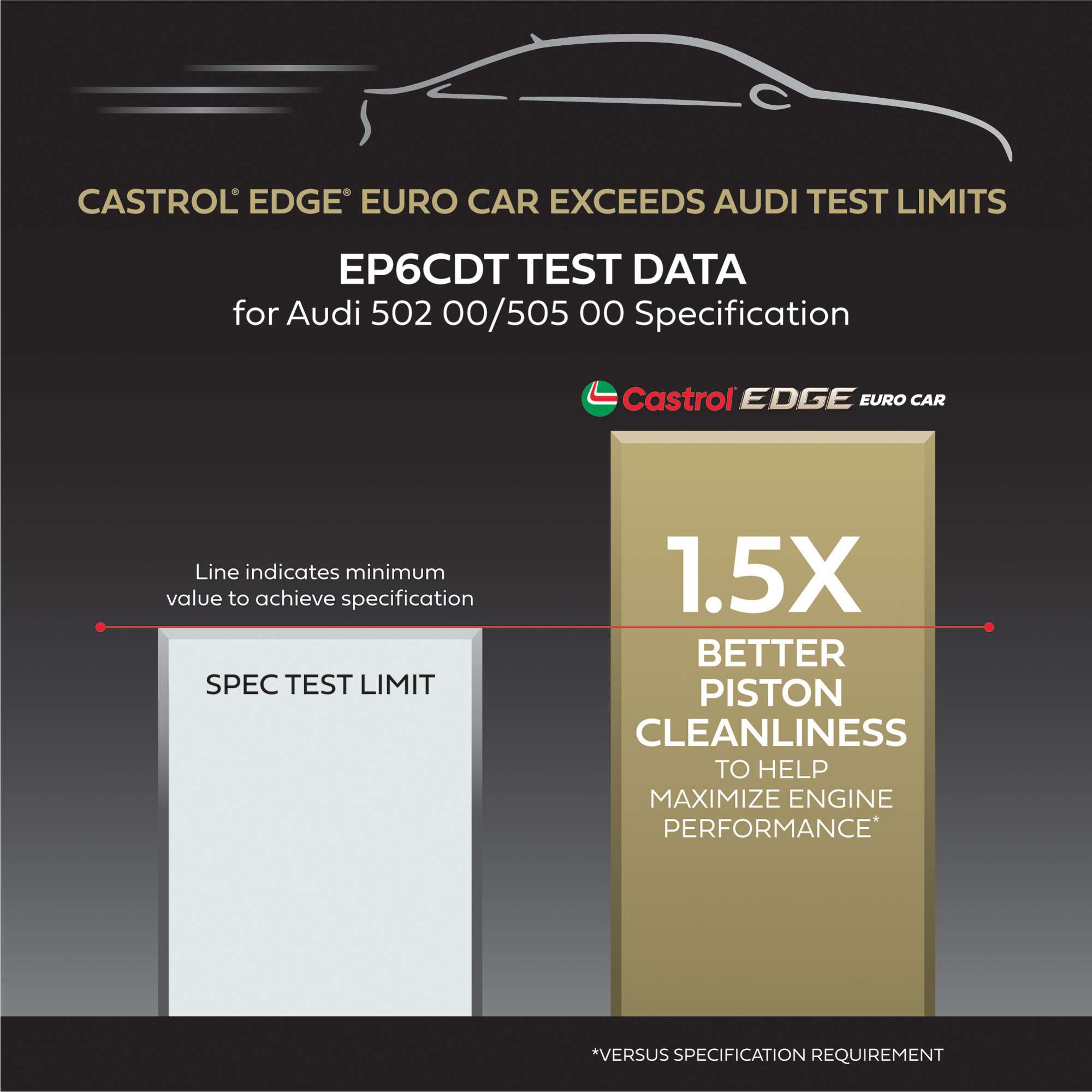 Castrol® EDGE Euro Engine Oil for Audi Engines | Castrol® USA