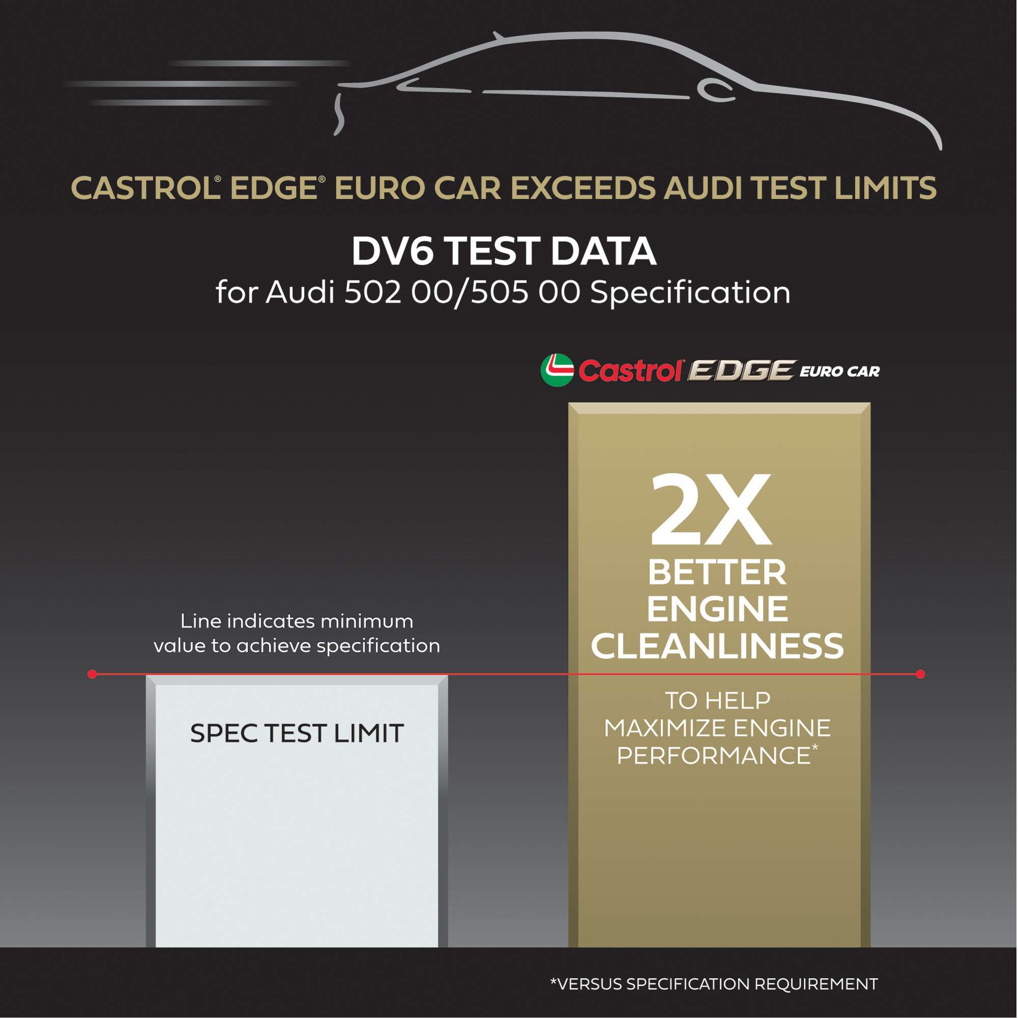 Castrol® EDGE Euro Engine Oil for Audi Engines | Castrol® USA