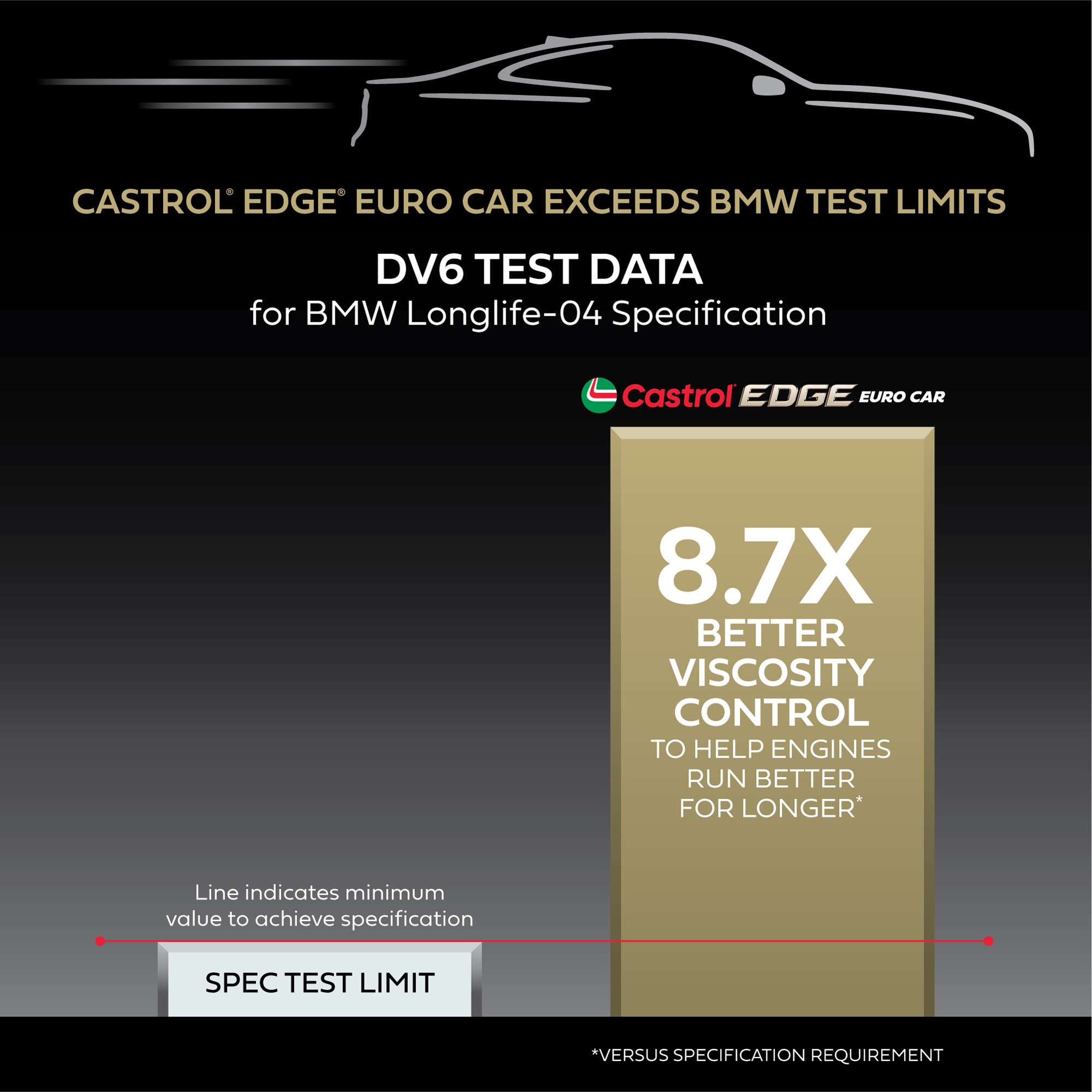 Castrol EDGE® Euro Motor Oil for BMW Engines | Castrol® USA