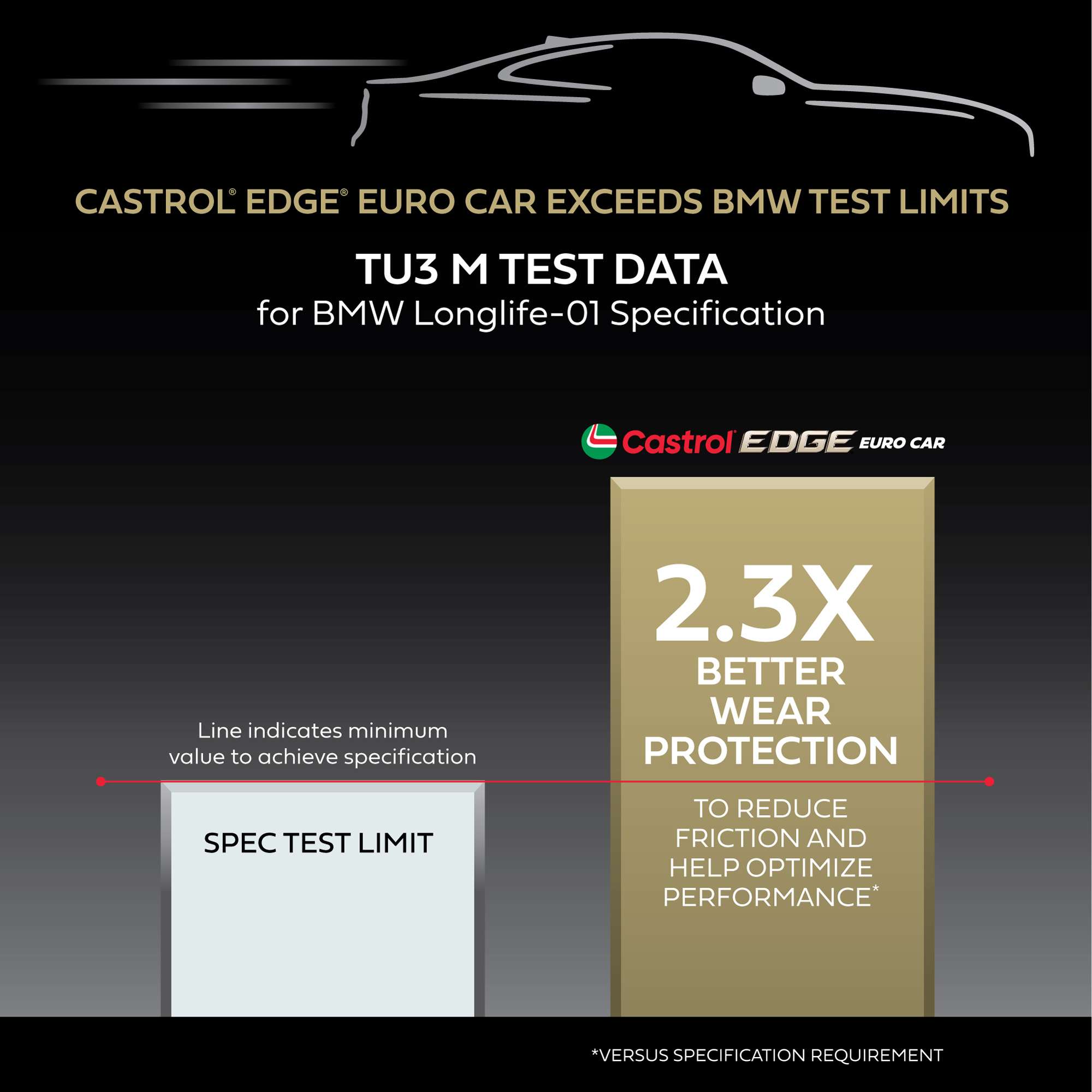 Castrol EDGE® Euro Motor Oil for BMW Engines | Castrol® USA