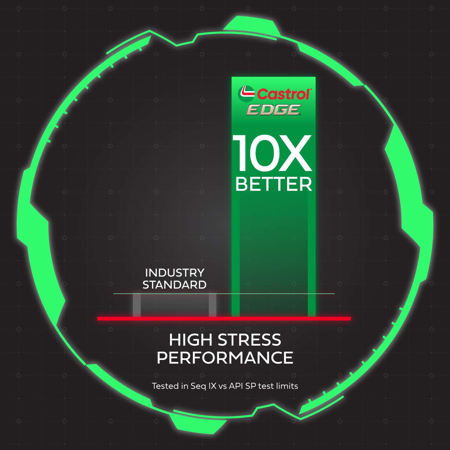 Castrol® EDGE advanced technology: Premium engine oils | Castrol® USA