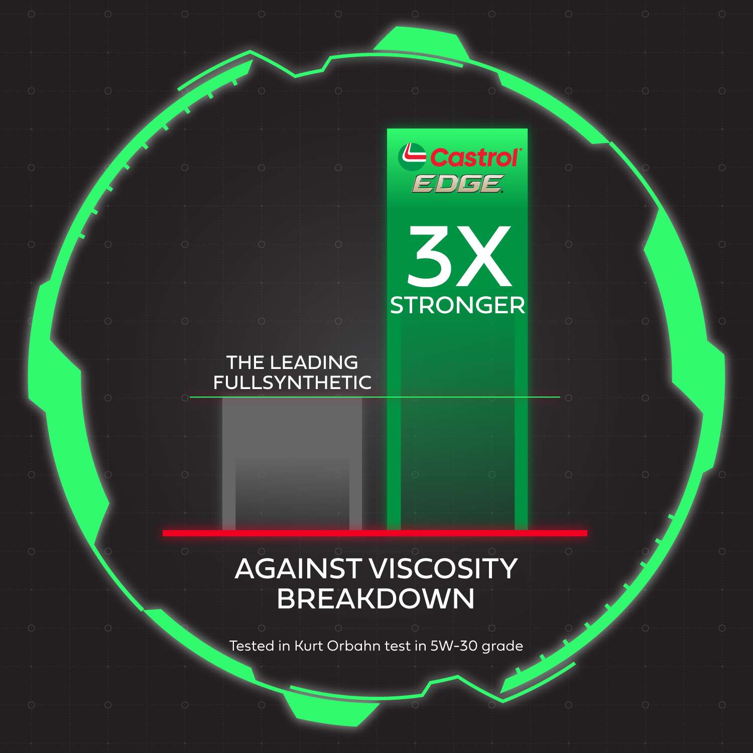 Castrol® EDGE advanced technology: Premium engine oils | Castrol® USA
