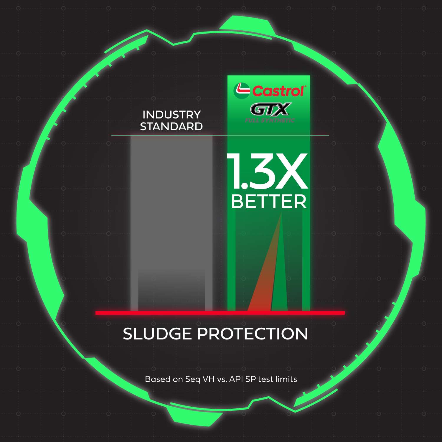 Castrol® GTX: Advanced Engine Protection | Castrol® USA