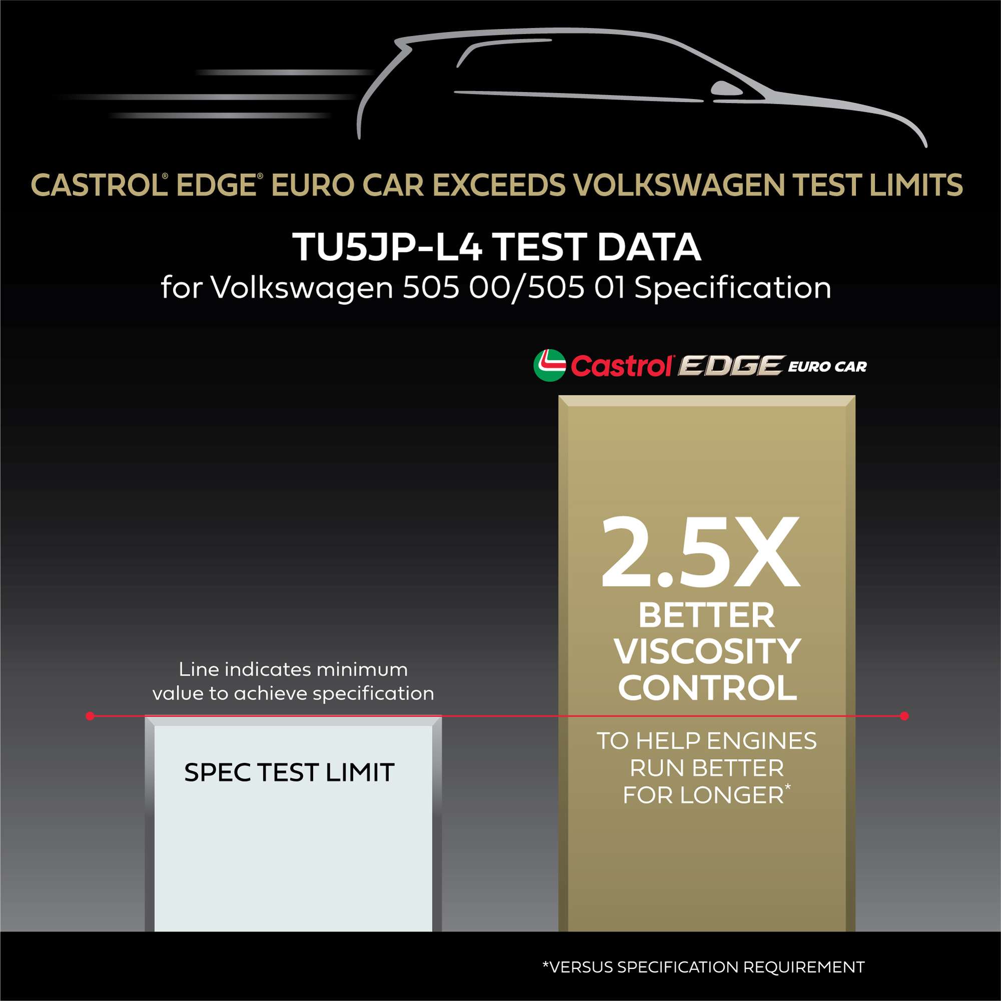 Castrol® EDGE Euro Engine Oil for Volkswagen | Castrol® USA
