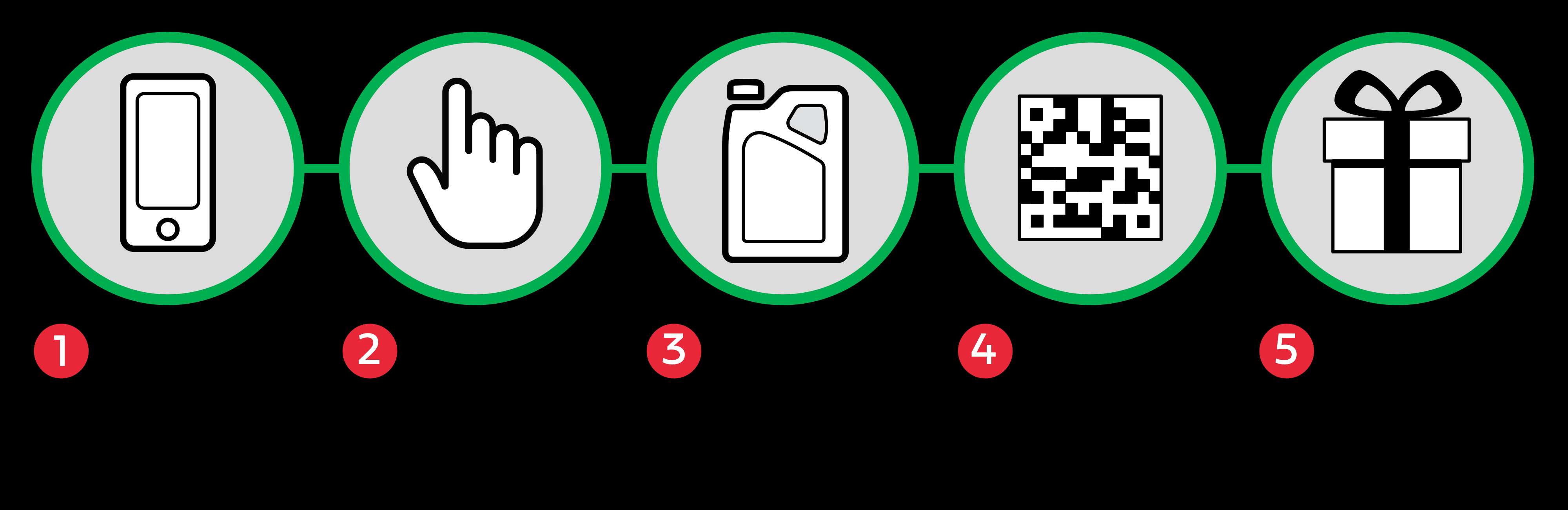 Castrol FastScan | Castrol South Africa