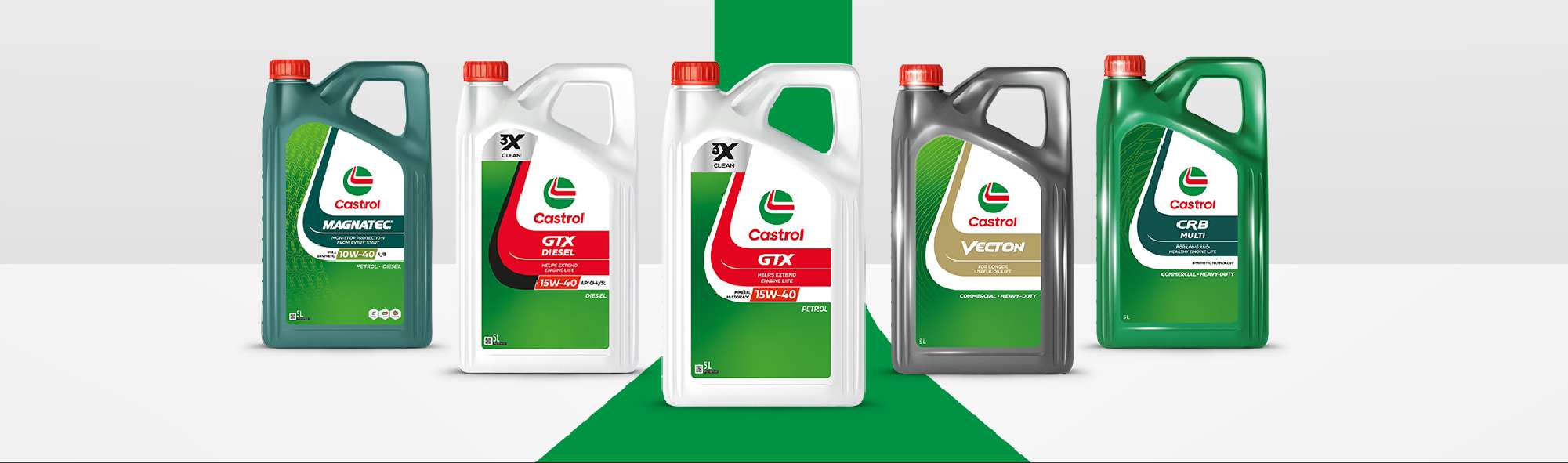 Castrol basics | Castrol South Africa