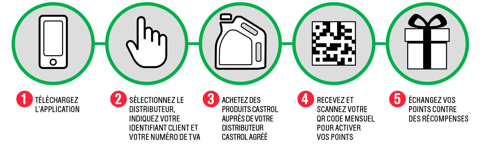 Castrol Fastscan | Castrol France