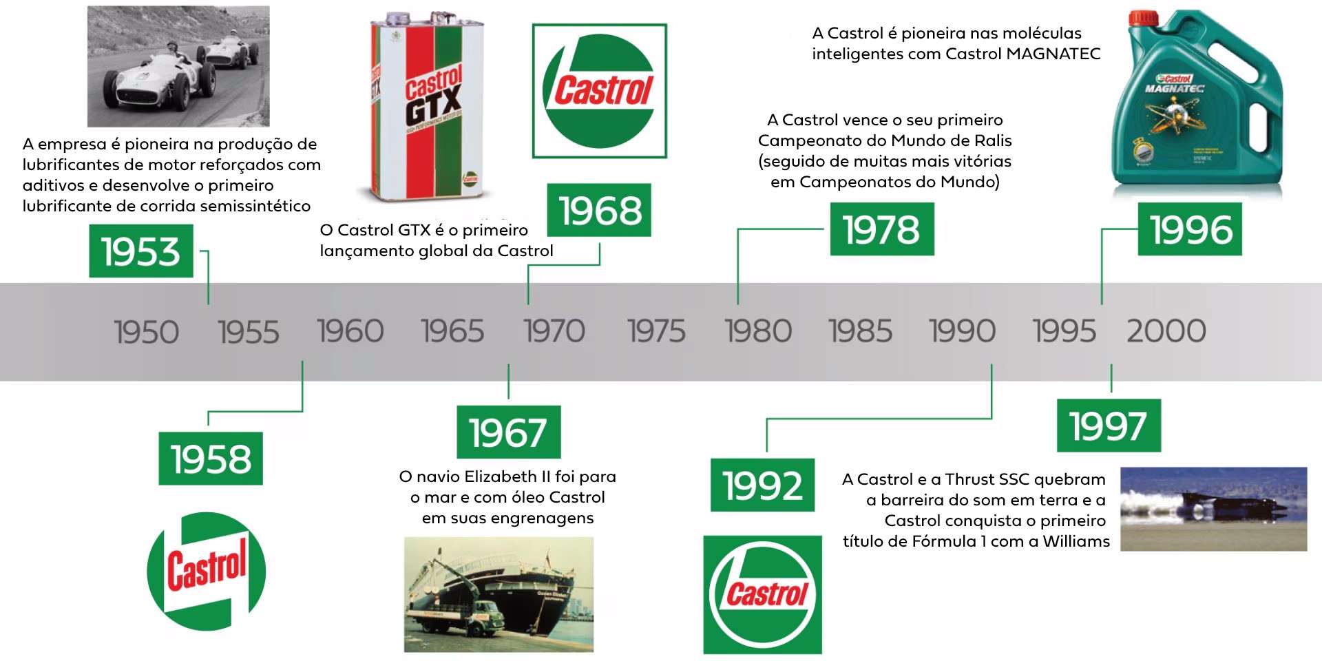 Nossa herança | Castrol Brasil