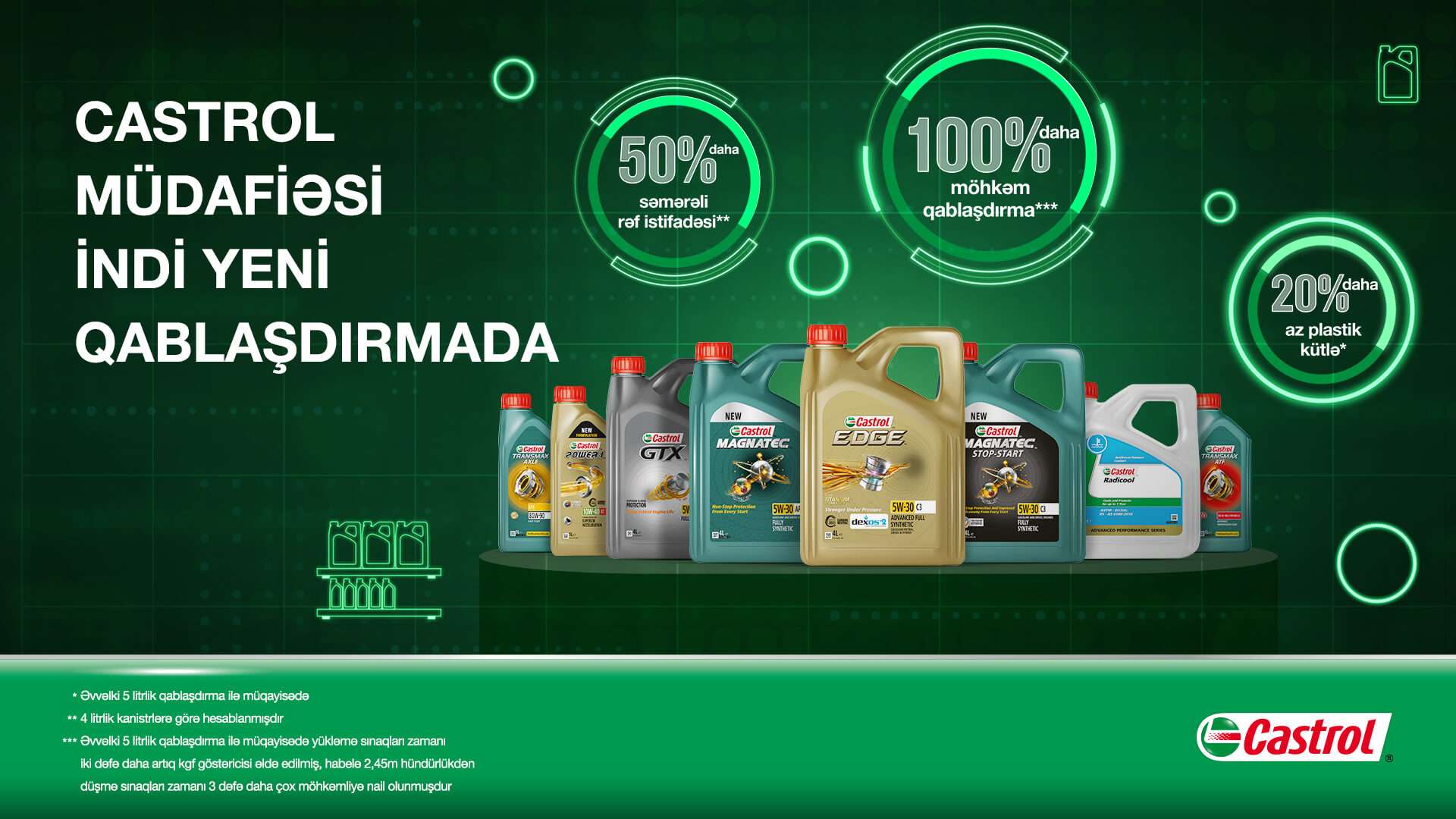 Castrol müdafi̇əsi̇ i̇ndi̇ yeni̇ qablaşdirmada | Castrol Центральная Азия