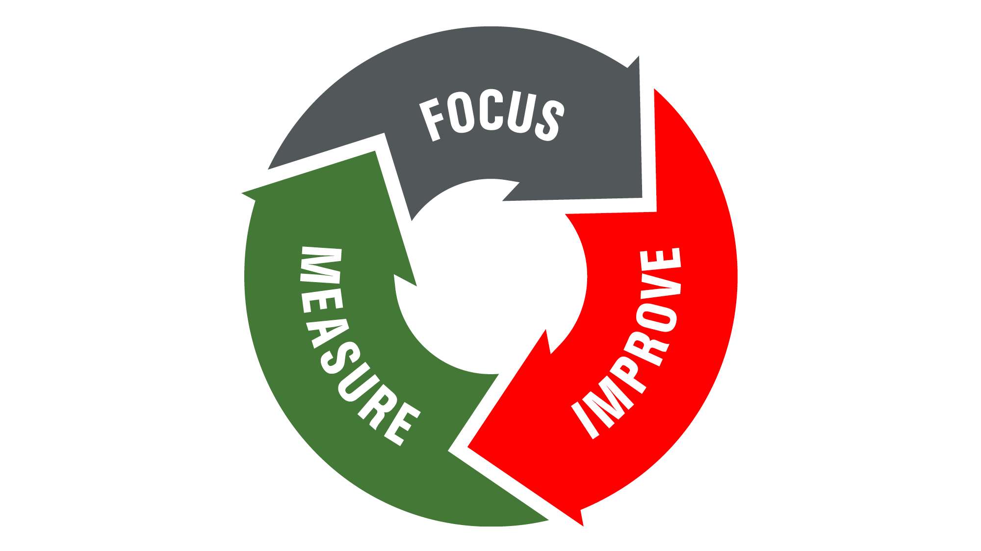 SMARTGAINS | CASTROL ประเทศไทย