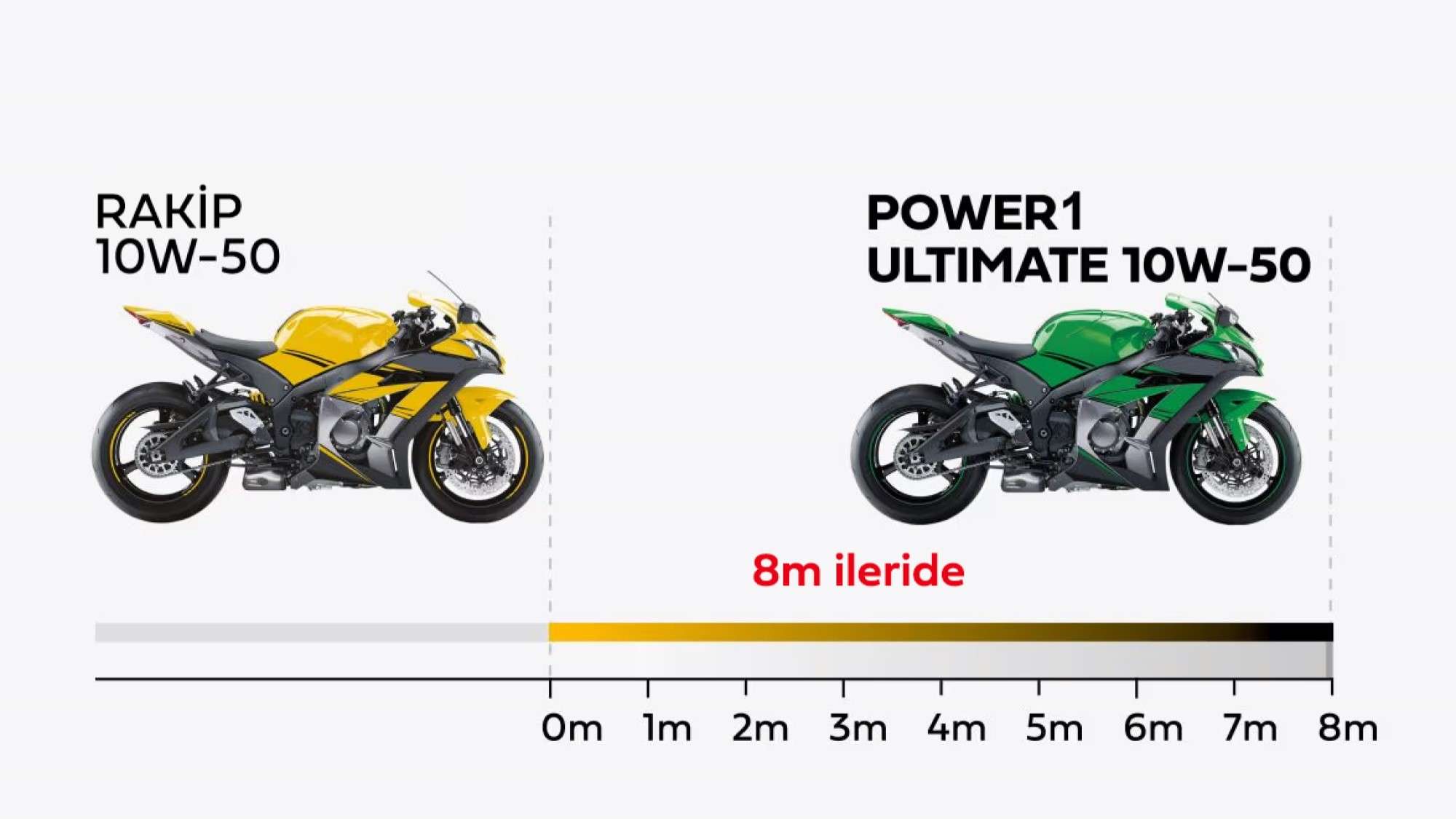 Castrol POWER1 ULTIMATE | Castrol Türkiye