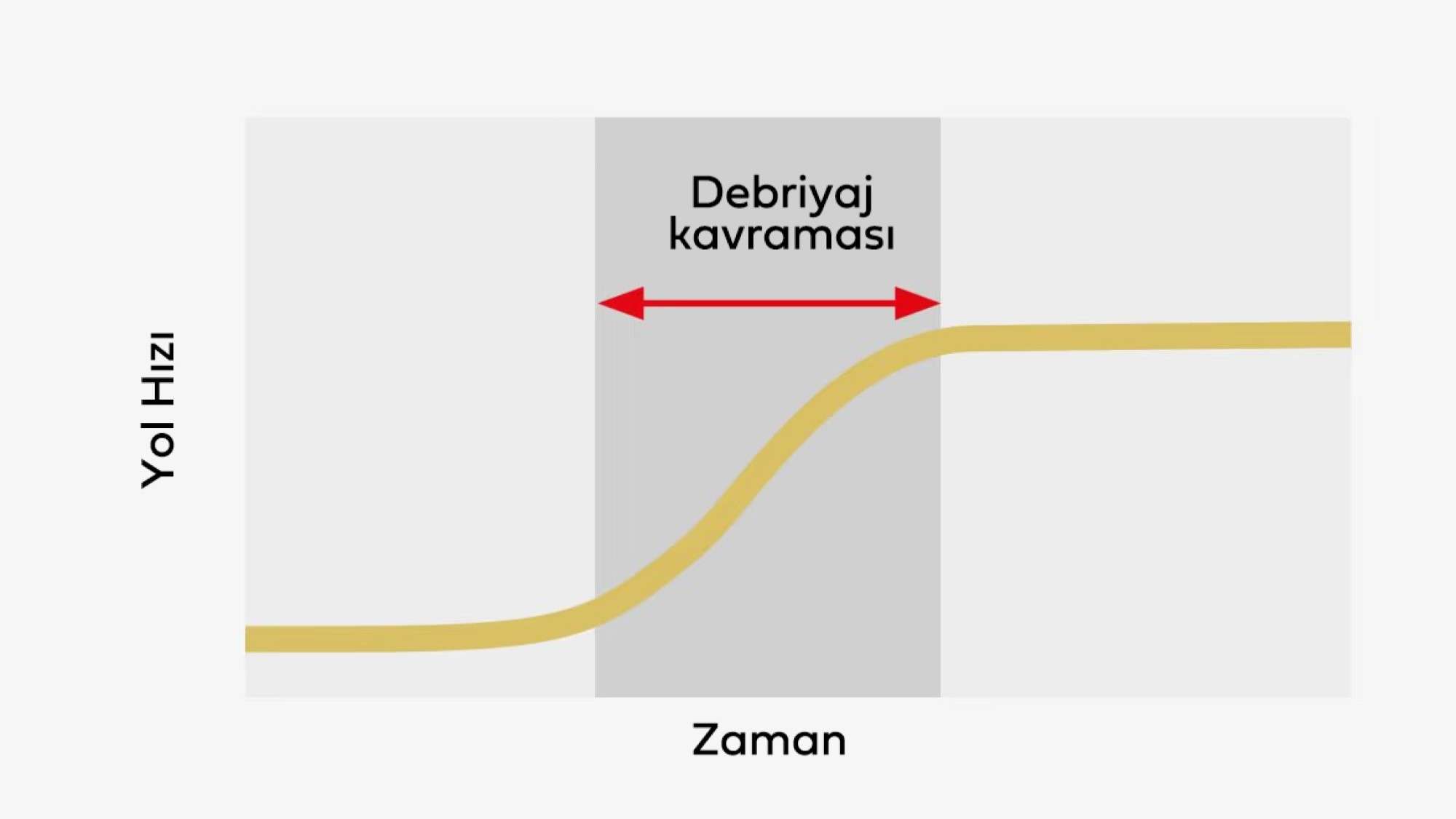 Castrol POWER1 ULTIMATE | Castrol Türkiye