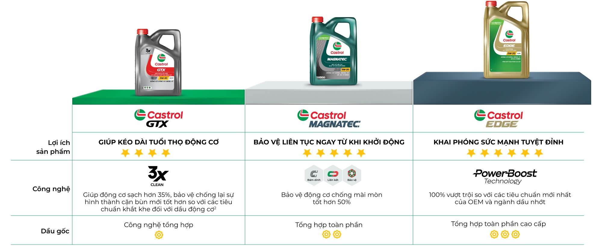 Thư viện | Castrol Việt Nam