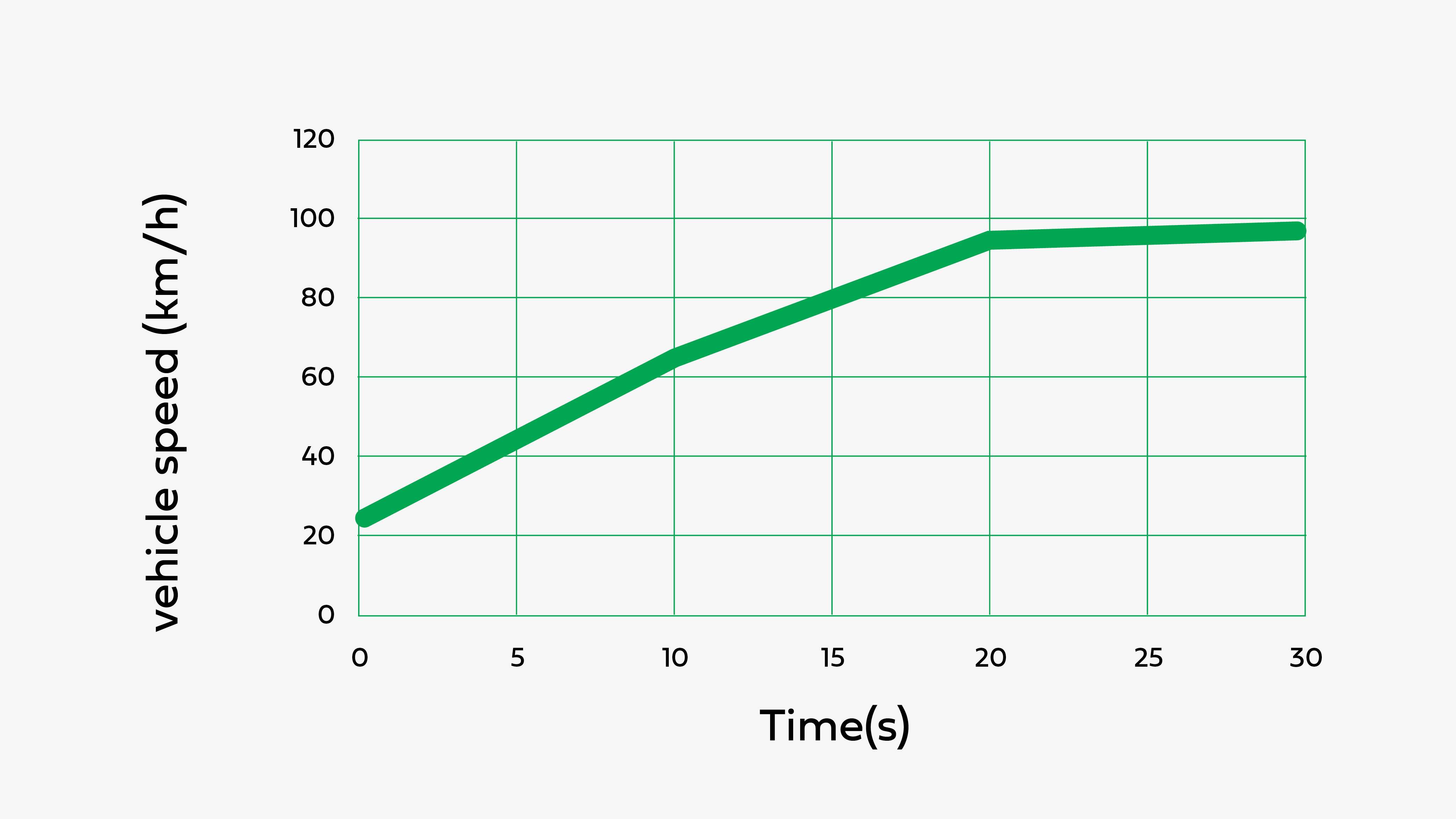 Castrol POWER1 | Welcome | North Africa