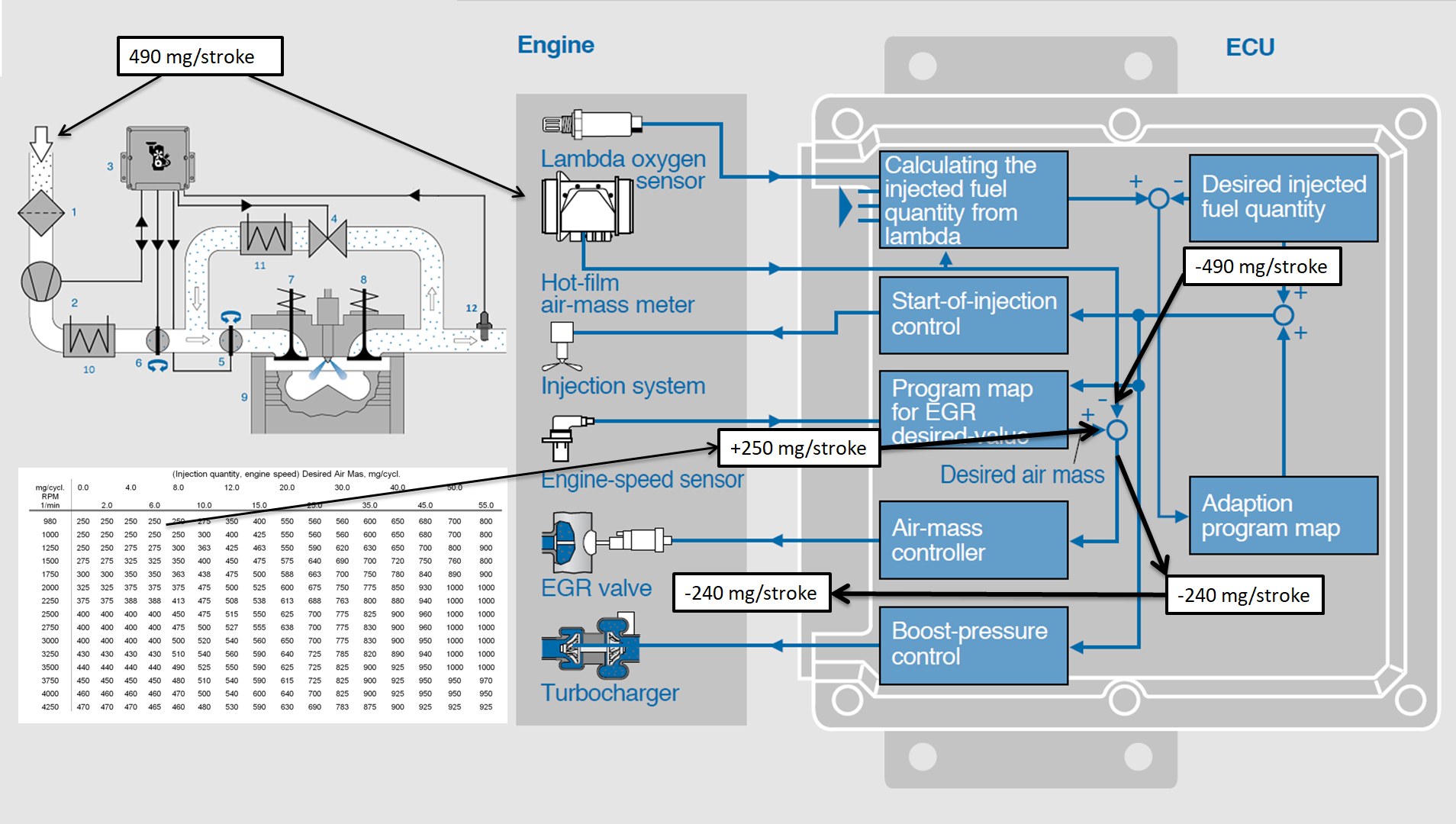 Diagnostyka i obsługa nowoczesnych układów recyrkulacji spalin ...