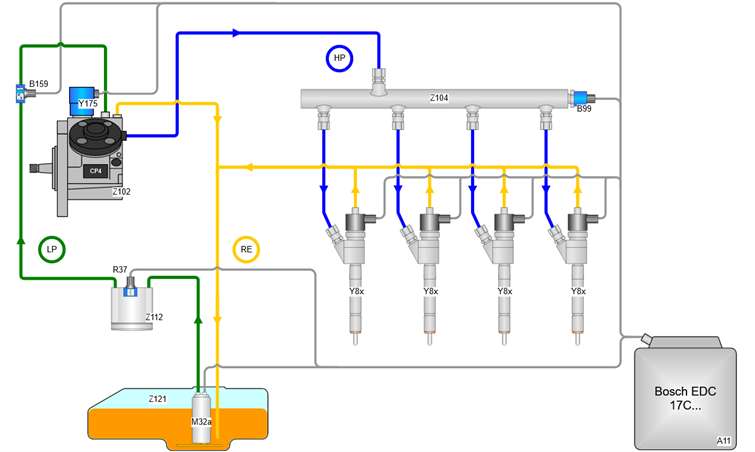 Diagnostics and maintenance of engines with direct injection | Castrol ...