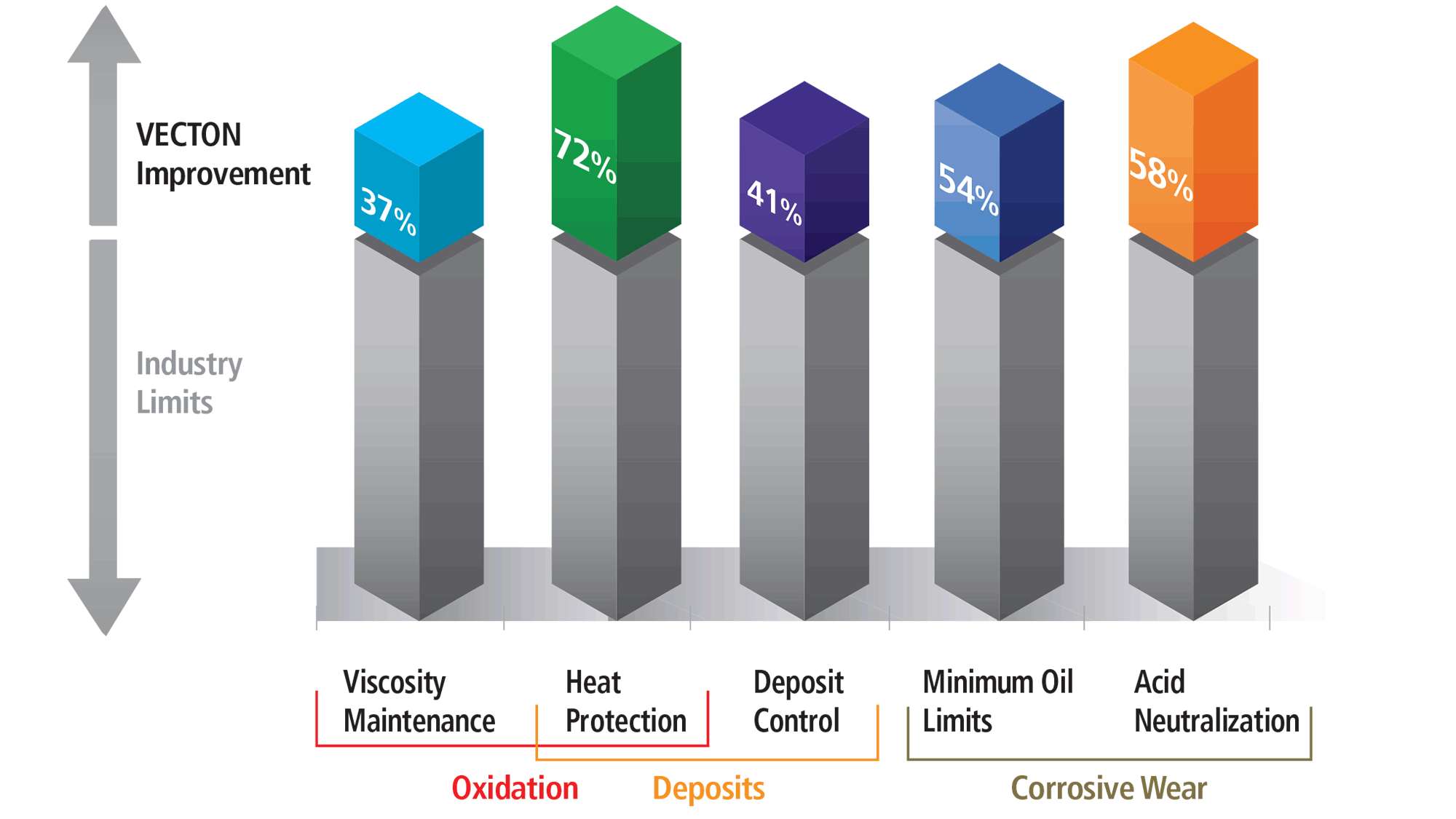 Castrol VECTON – Heavy duty diesel engine oil | Castrol UK & Ireland