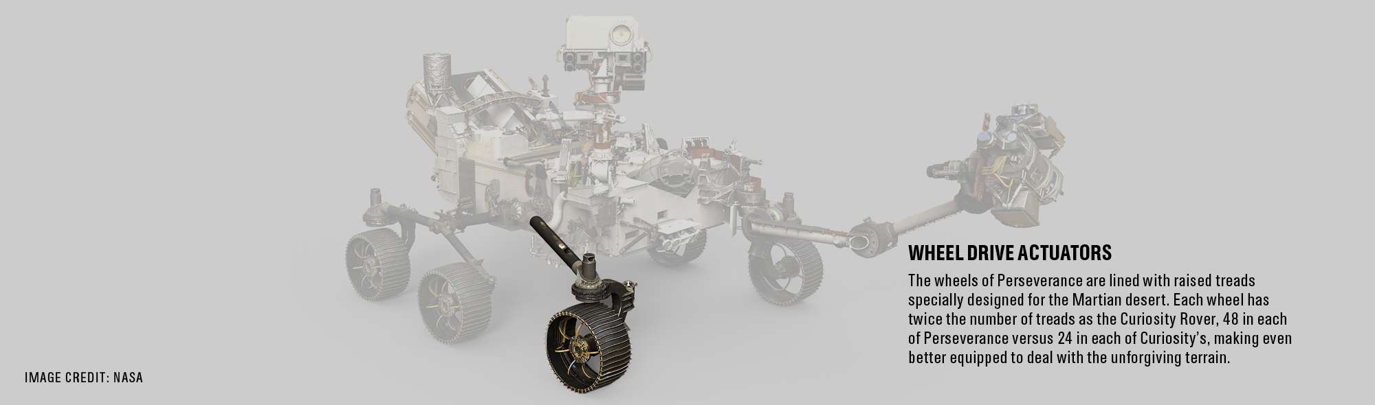 CASTROL IN SPACE | South Africa