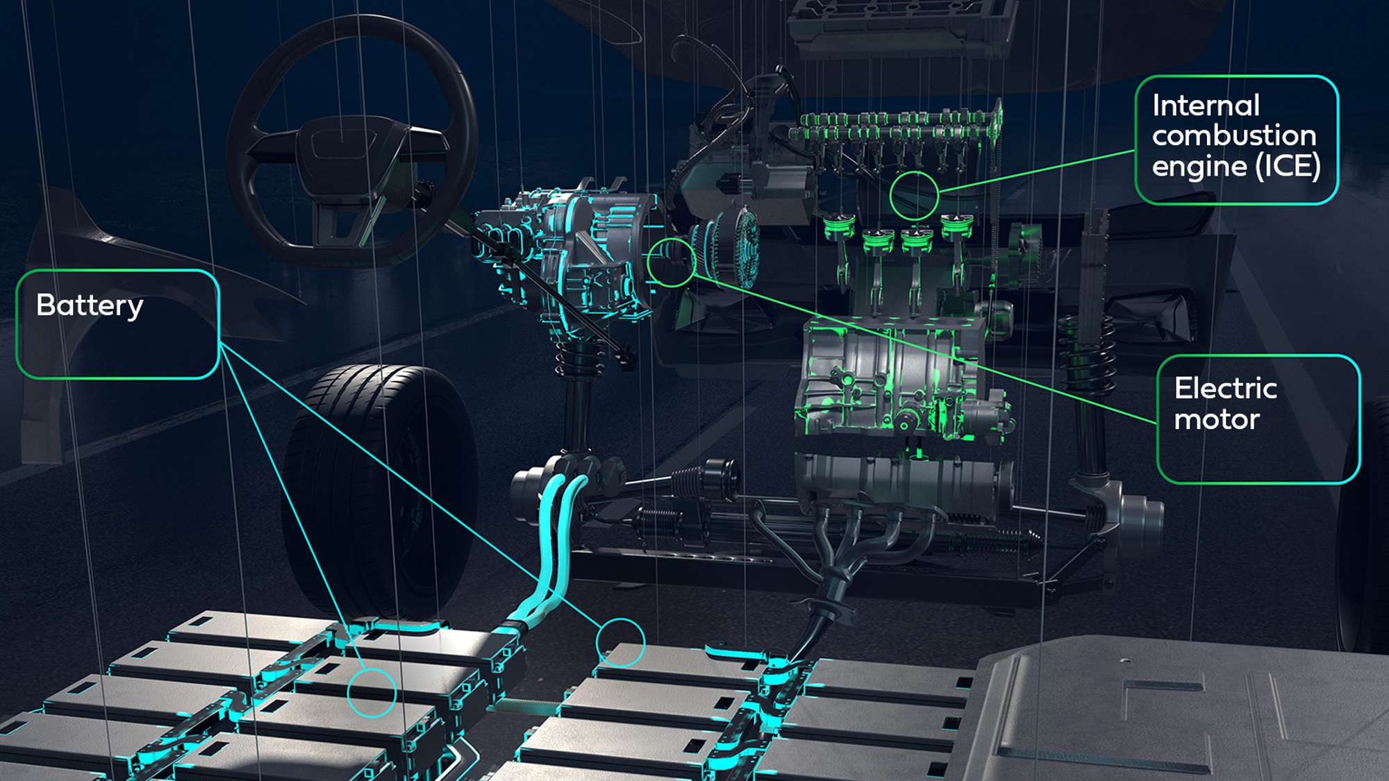 Your expert guide to hybrid technology - Castrol | United Arab Emirates ...