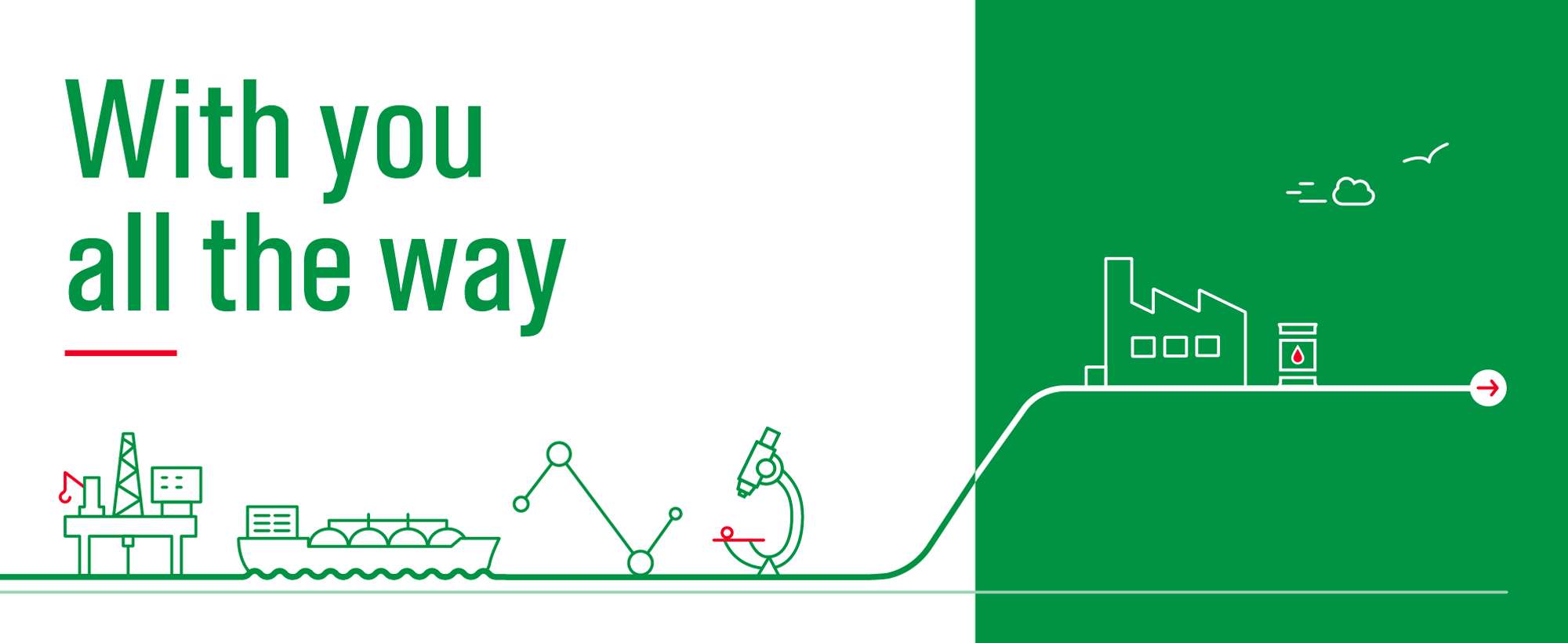 Oil and gas | Castrol Україна